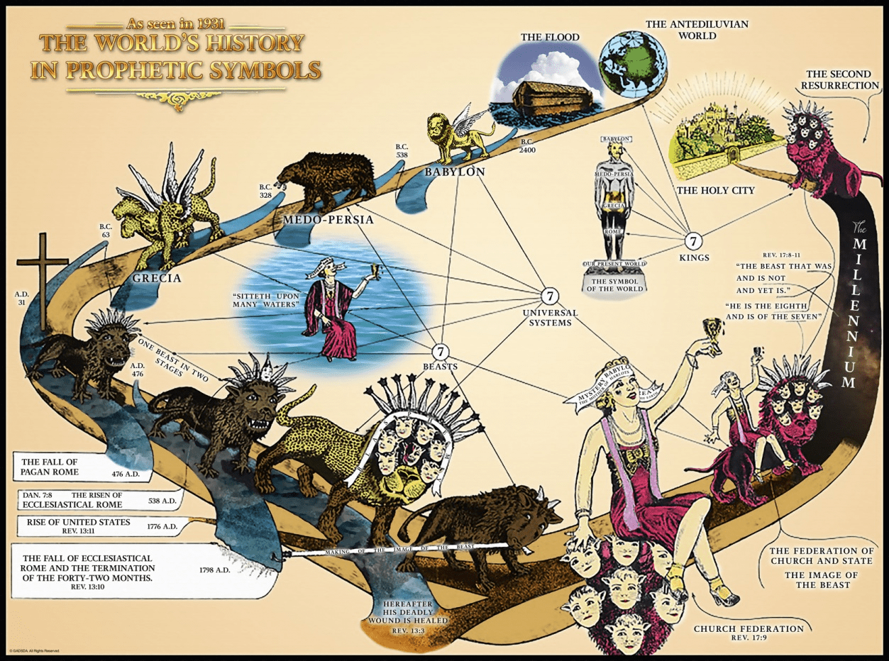 The Two-Horned Beast | 3 ANGELS' CRY
