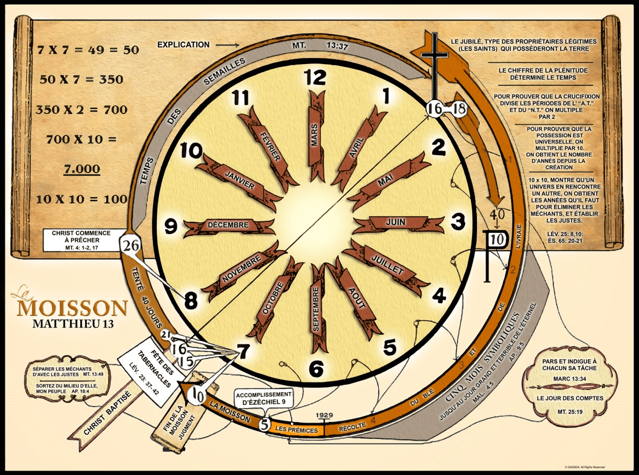 The Harvest of Matthew 13 | 3 ANGELS' CRY