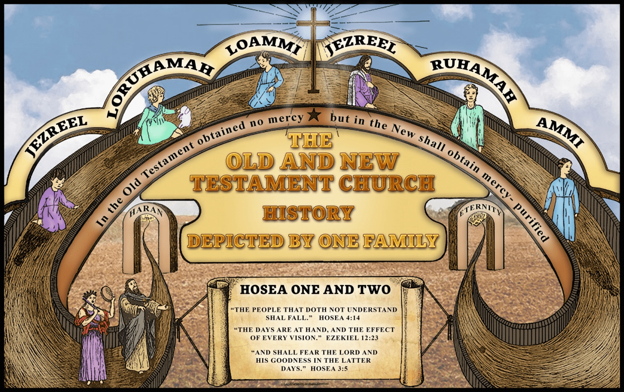 PDF: Hosea 1 and 2: The Old and New Testament Church History Depicted ...